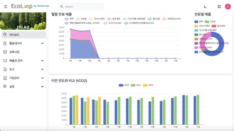 HanaLoop | Hana.eco Platform by HanaLoop | HanaLoop